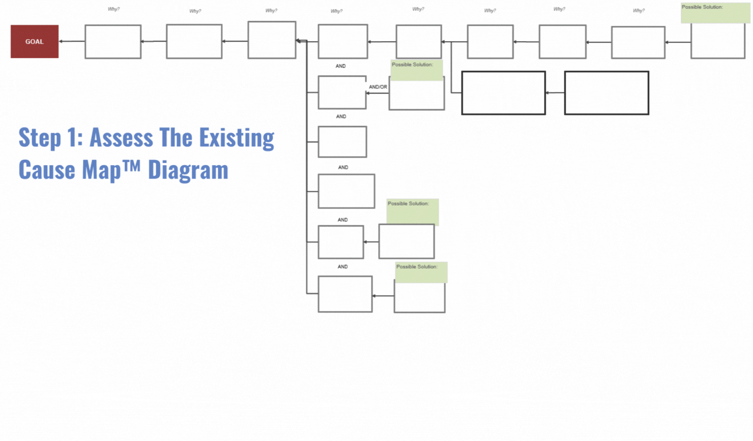 How To Create Good Looking Cause Map™ Diagrams